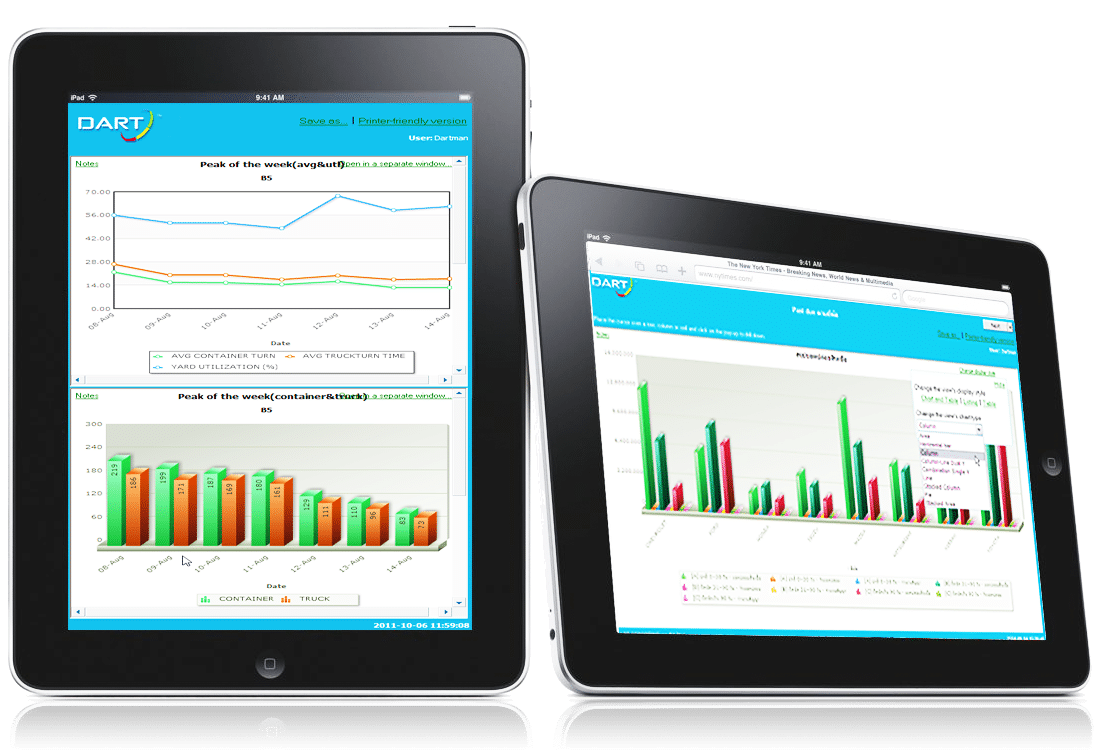 Dart-reporting how it works in ERP Reports - ERP Reports